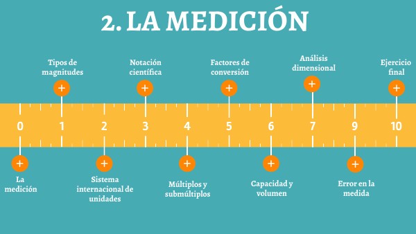 Tema 1 Parte 2 La medición