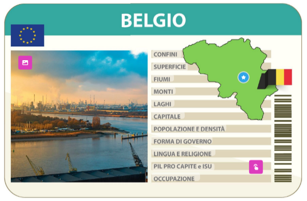 La carta d'identità del Belgio