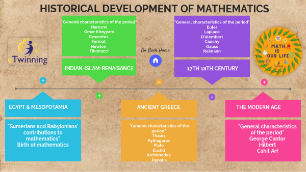 HISTORICAL DEVELOPMENT OF MATHEMATICS copy