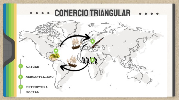 Comercio triangular