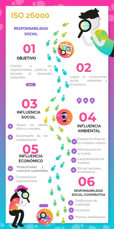 INFOGRAFIA_ISO 26000_Avila Vidal Carol Maciel