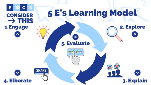 5 E's Learning Model