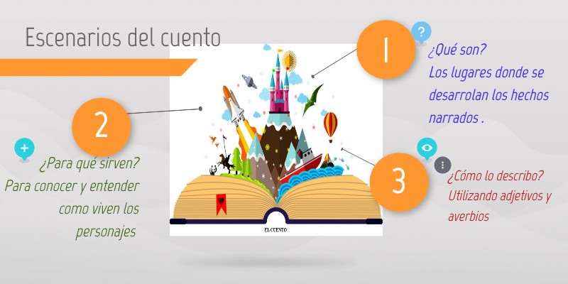 Escenarios del cuento