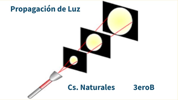 Propagación de la luz