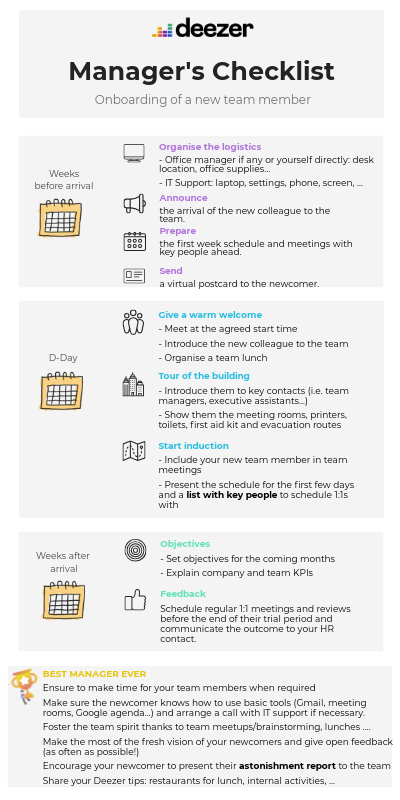 Manager's Checklist - new employee