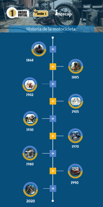 UV1_S1_Infografía historia de la motocicleta