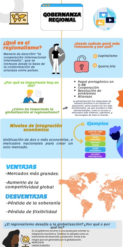 INFOGRAFIA REGIONALISMO