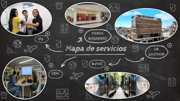 Mapa de servicios