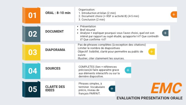 EMC - evaluation présentation orale