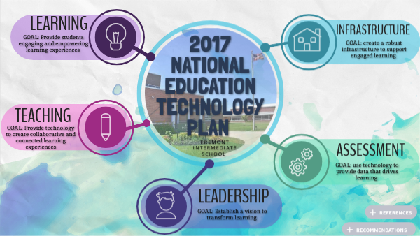 national education technology plan