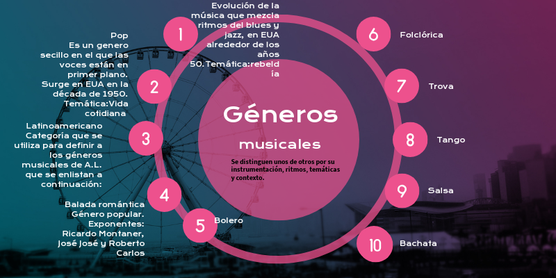 Géneros musicales
