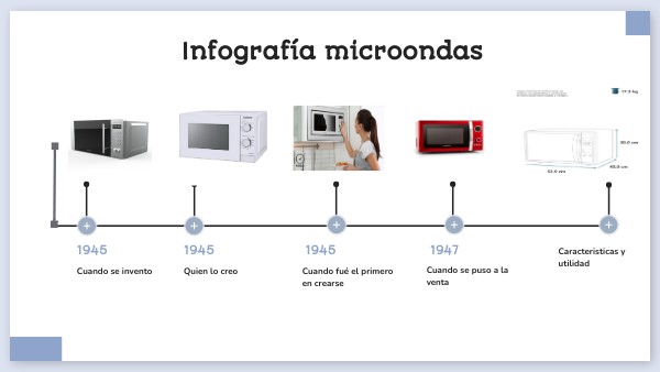 INFOGRAFIA MICROONDAS