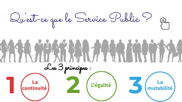 le service public by Cathy on Genially