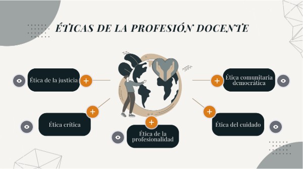 ÉTICAS DE LA PROFESIÓN DOCENTE