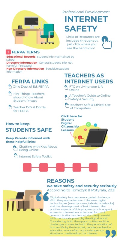 INTERNET SAFETY RESOURCES