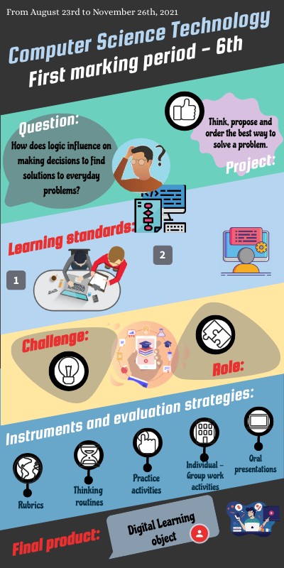 1st Marking Period plan 6th -21
