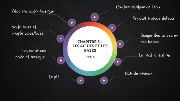 Les Bases Et Les Acides Pdf – Formule Des Acides Faibles – WRRVM