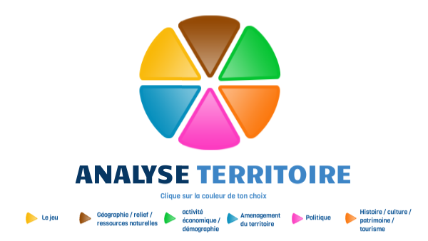 Analyse du territoire