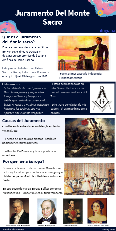 Juramento del Monte Sacro