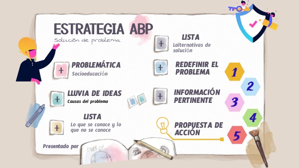Estrategia ABP by julilife17 on Genially