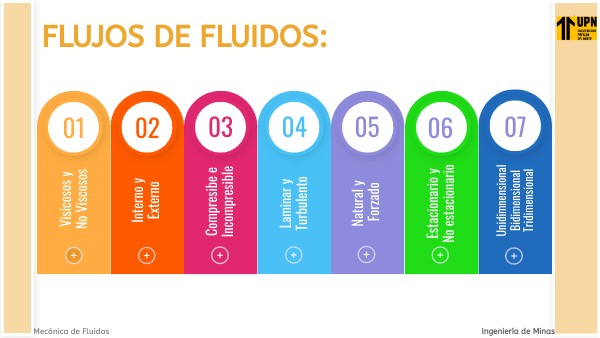 Tipos de fluidos