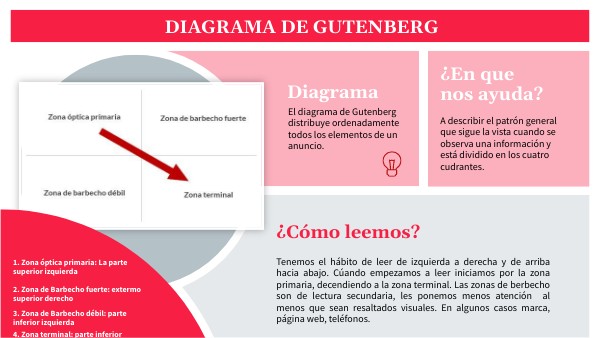 Publi I- Diagrama de Gutenberg