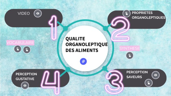 QUALITE ORGANOLEPTIQUE