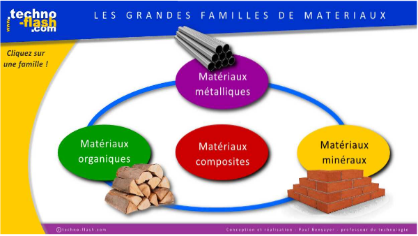 évaluation Technologie 6ème Les Familles De Matériaux Pdf | Chtoby Pomnili