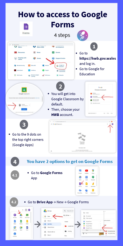 How to access to Google Forms