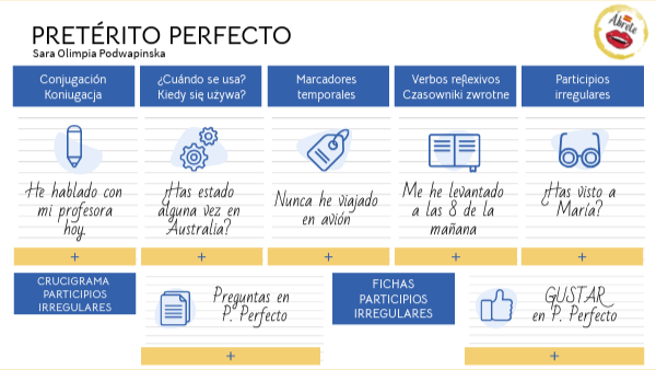 PRETÉRITO PERFECTO ÁBRETE