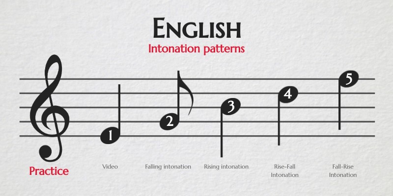 English intonation