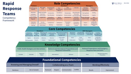 JHU Competency Model WHO_2022