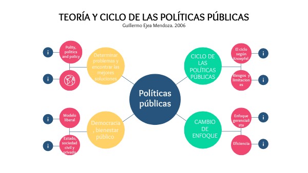 TeorÍa Y Ciclo De Las PolÍticas PÚblicas