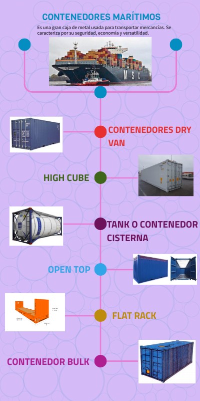 CONTENEDORES MARÍTIMOS