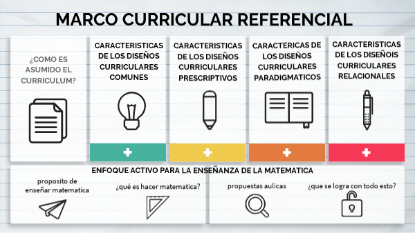 MARCO CURRICULAR REFERENCIAL