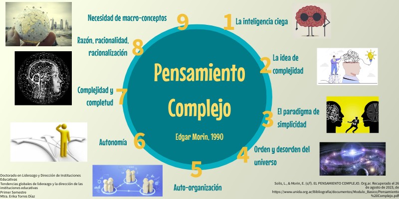 Pensamiento Complejo