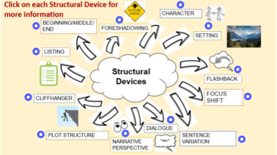 Copy of Structural Devices