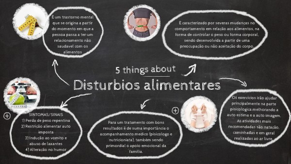 disturbios alimentares mapa mental