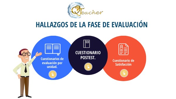 Hallazgos Fase de Evaluación
