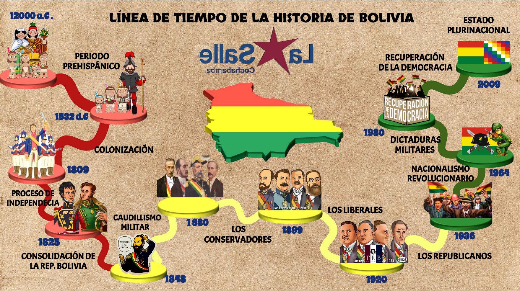 Historical Facts Bolivia at Maria Couch blog