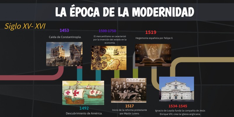 LA EPOCA DE LA MODERNIDAD