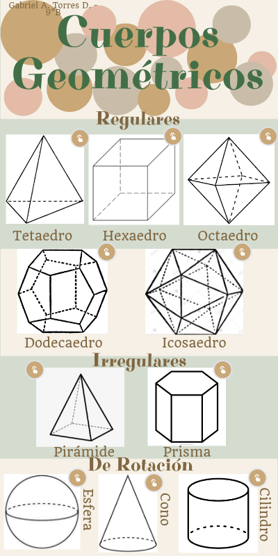 Infografía Cuerpos Geométricos