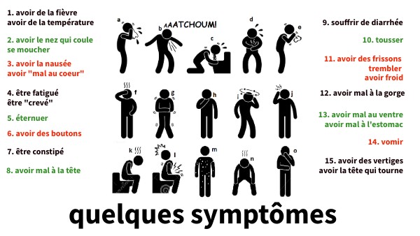 symptomes