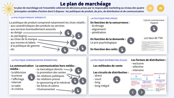Le Plan De Marchéage Définition – VYJSBI