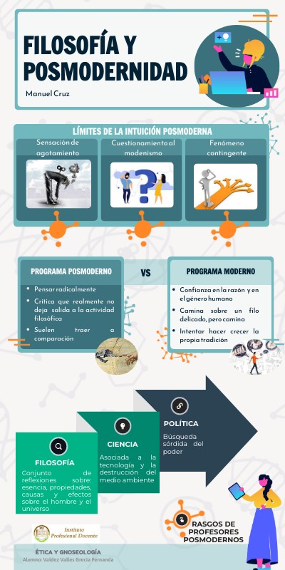 INFOGRAFÍA - FILOSOFÍA Y POSMODERNIDAD