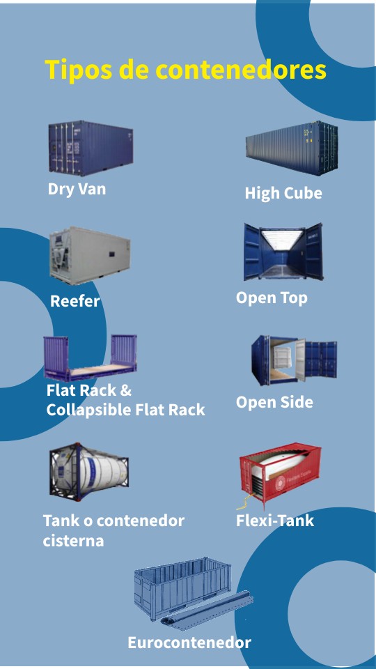 Tipos de contenedores C-TPAT