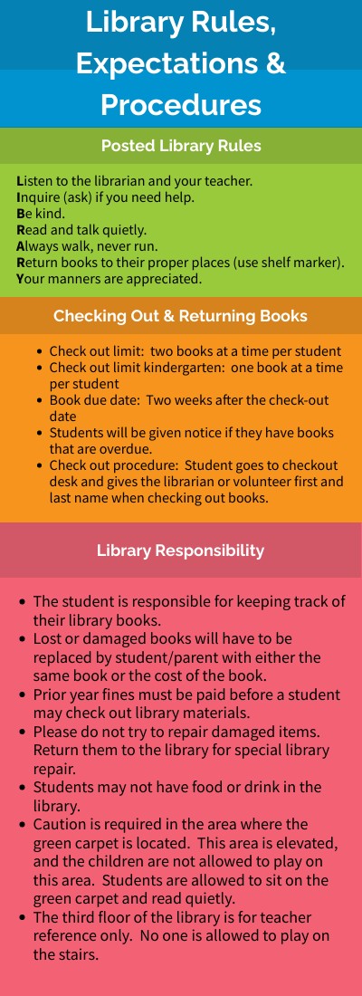 Library Rules
