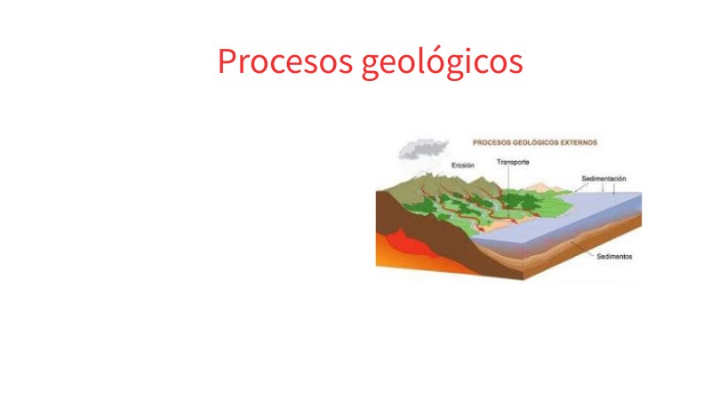 PROCESOS GEOLOGICOS