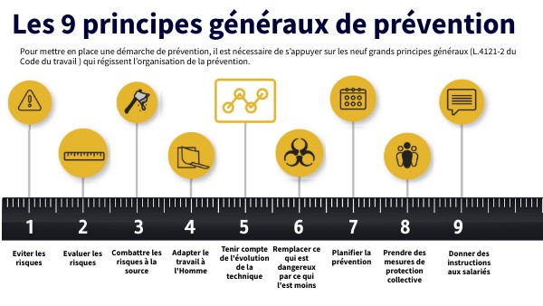 Les 9 principes généraux de prévention