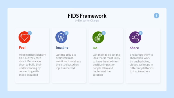 FIDS Framework